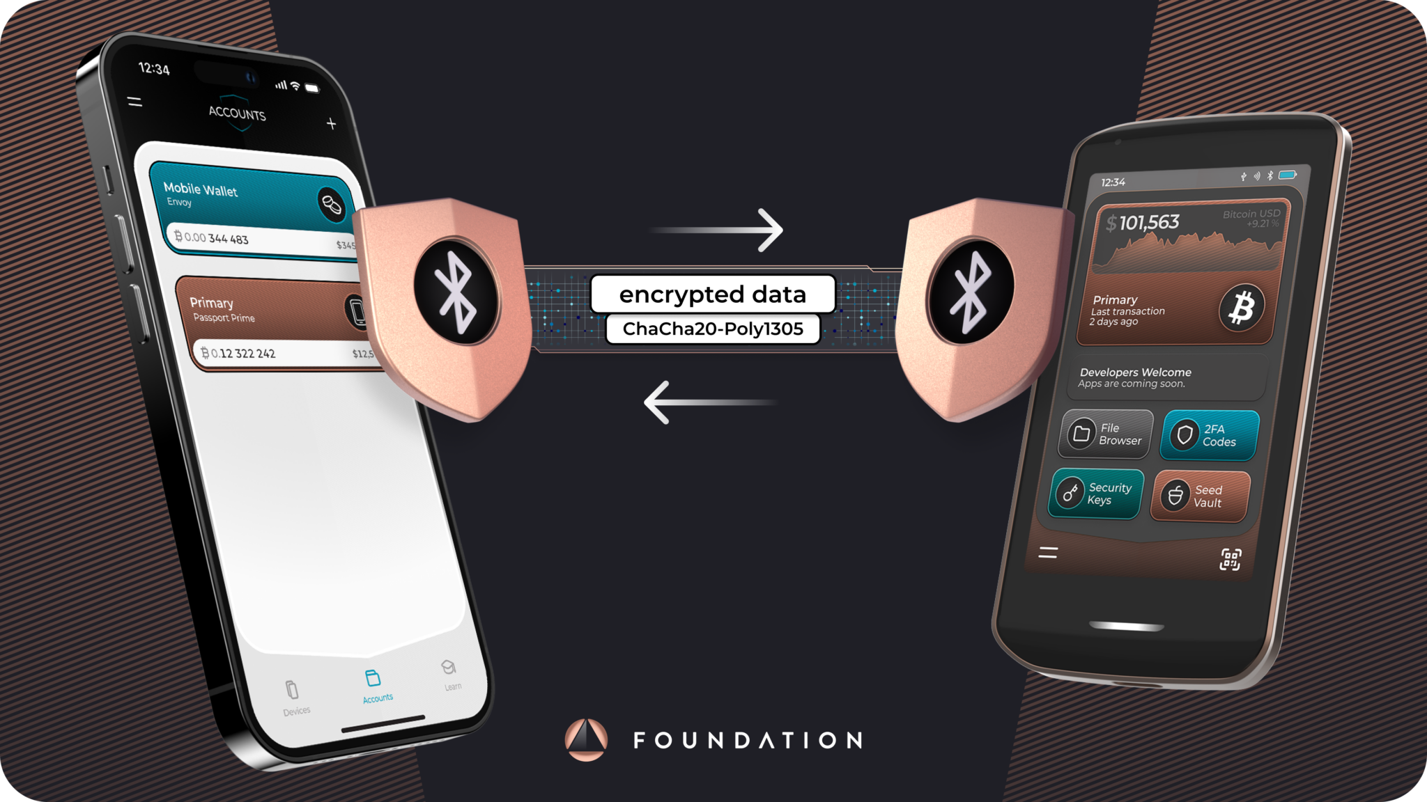 QuantumLink: Reinventing Secure Wireless Communication - Foundation